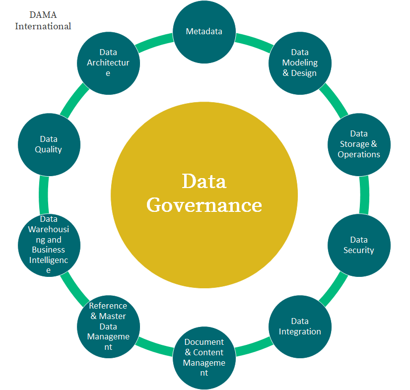 Data Governance - Your Edge
