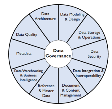 Use Data to Boost Your Business Performance - Your Edge